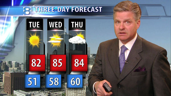 Monday Evening Weather Brief | wfaa.com