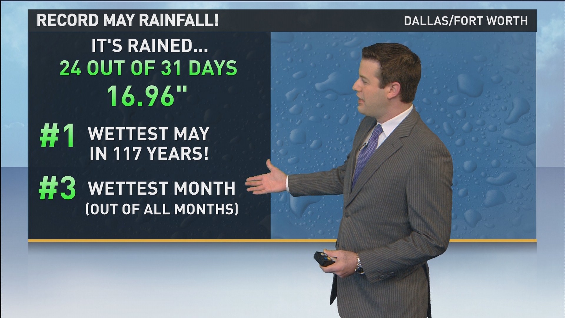 May rainfall: The amazing numbers | wfaa.com