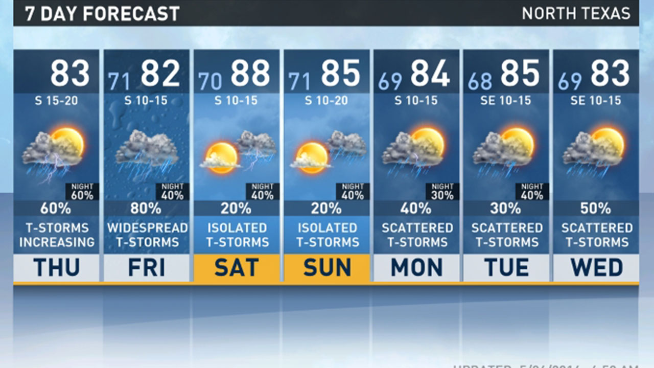 Strong to severe storms possible today | wfaa.com