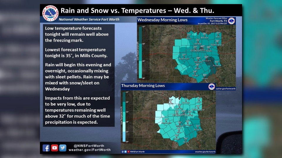 Snowflakes in North Texas? There's a chance | wfaa.com